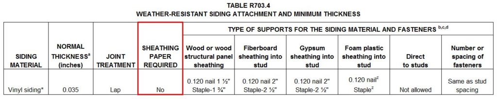 Vinyl Siding: The Evolution of the WRB Requirement | VERTEX