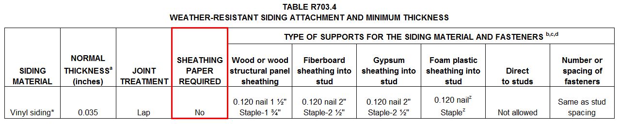 Vinyl Siding: The Evolution of the WRB Requirement | VERTEX