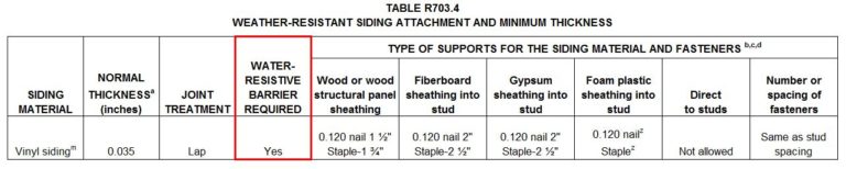 Vinyl Siding: The Evolution of the WRB Requirement | VERTEX