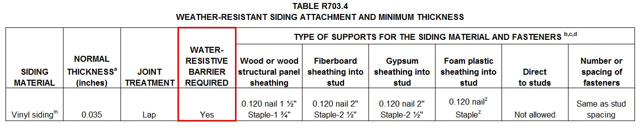 Vinyl Siding: The Evolution of the WRB Requirement | VERTEX
