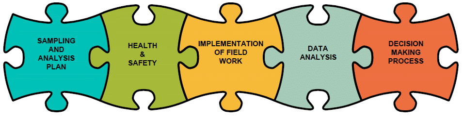 Phase II Environmental Site Assessments (ESA) in Ontario | VERTEX