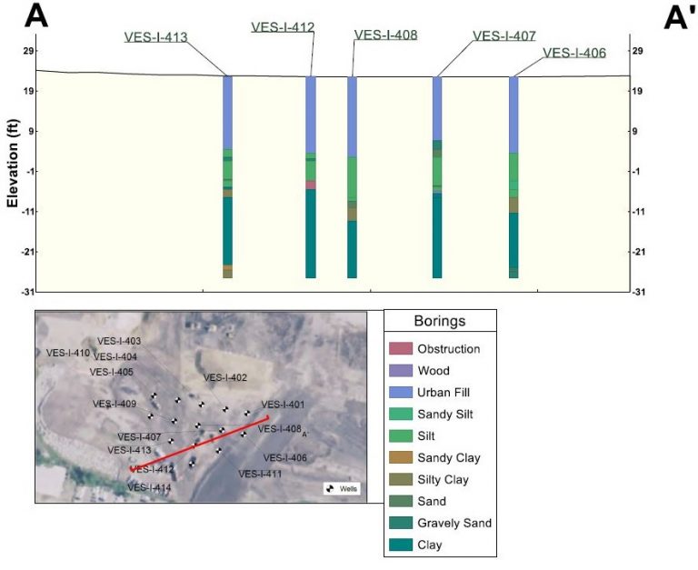 Environmental Data - Management and Visualization | VERTEX
