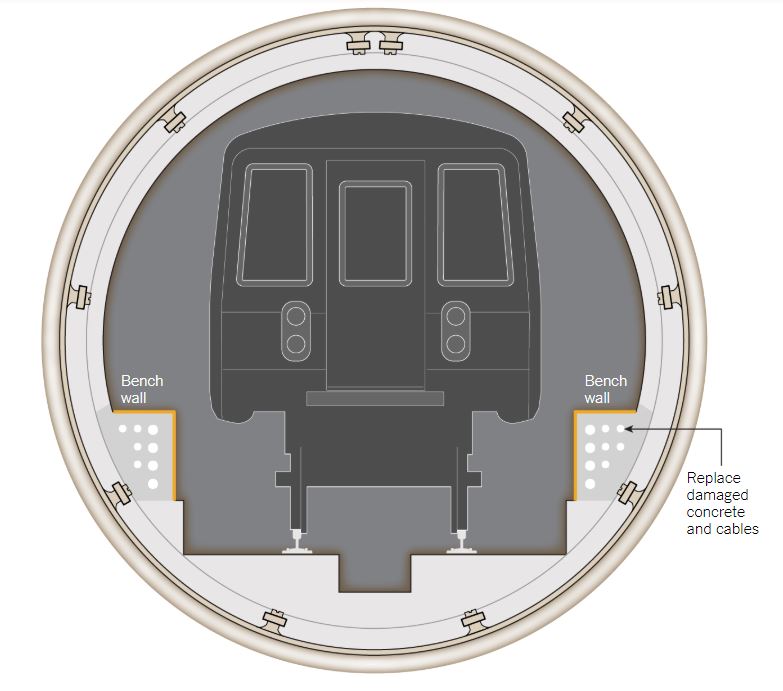 New York City’s L Train Repairs - Part 1: Recovering from a Natural ...