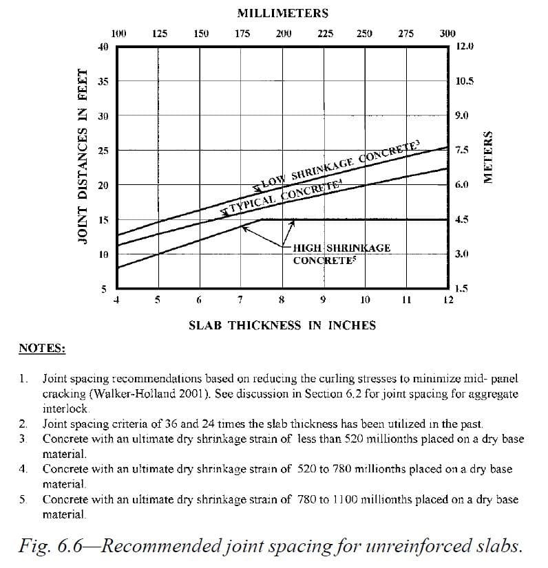 Are Sawcuts Required in My Slab? Part 1 - Commercial Slabs-on-Ground ...