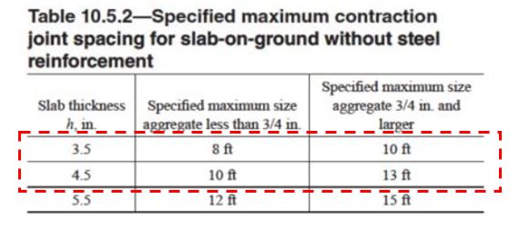 Are Sawcuts Required in My Slab? Part 2 - Residential Slabs-on-Ground ...
