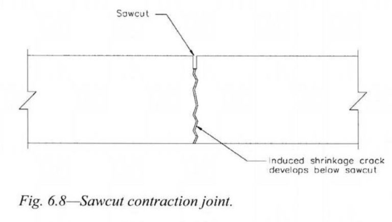 Are Sawcuts Required in My Slab? Part 2 - Residential Slabs-on-Ground ...