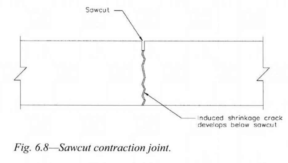 Are Sawcuts Required in My Slab? Part 2 - Residential Slabs-on-Ground ...
