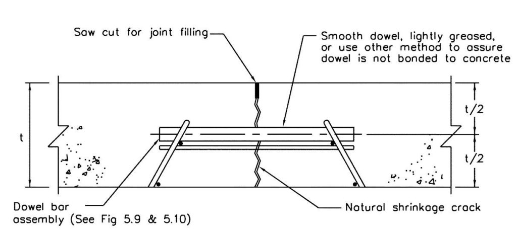 Are Sawcuts Required in My Slab? Part 1 - Commercial Slabs-on-Ground ...
