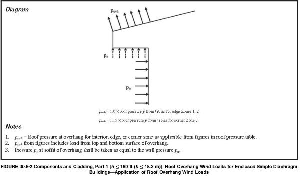 Wind Uplift Damage to Wood Framed Residential Construction | VERTEX