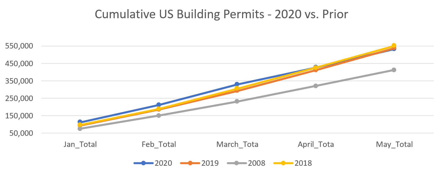 Construction Industry Health Assessment with Building Permit Analysis ...