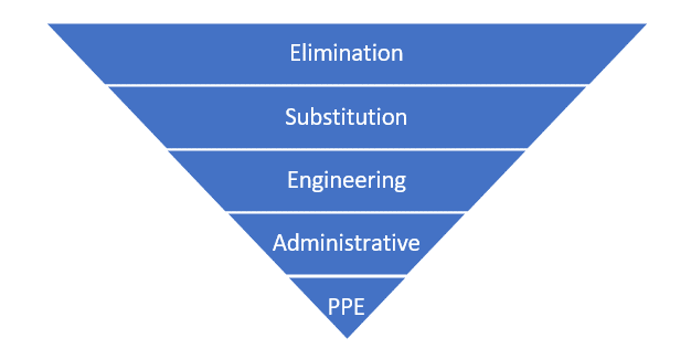 How to Develop a Risk Mitigation Plan | VERTEX