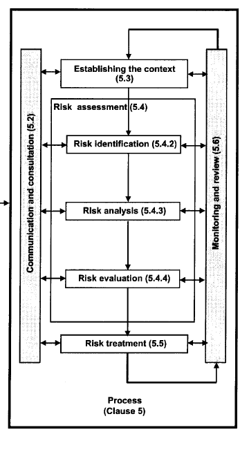 How to Develop a Risk Mitigation Plan | VERTEX