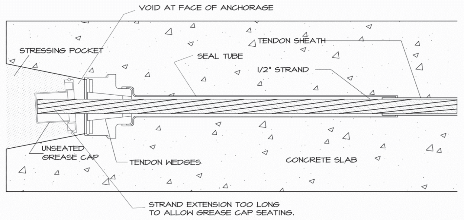 Preventative Measures for Reducing Water Intrusion of Unbonded Post ...