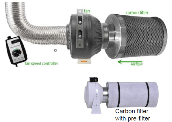 Cannabis Products: Regulation and Preparation in Cultivation and ...