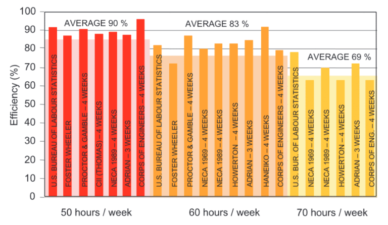 Mitigating Construction Delays: Acceleration and Recovery Schedules ...