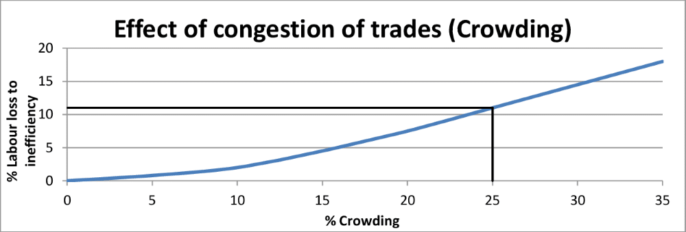 Mitigating Construction Delays: Acceleration and Recovery Schedules ...