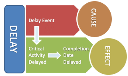 COVID-19 Construction Claims: 4 Steps to Ensure Successful Risk Mitigation