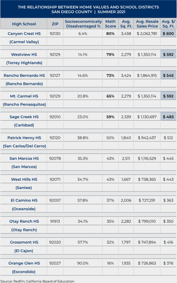 Schools Matter: The ABCs (and 123s) of Home Pricing | VERTEX