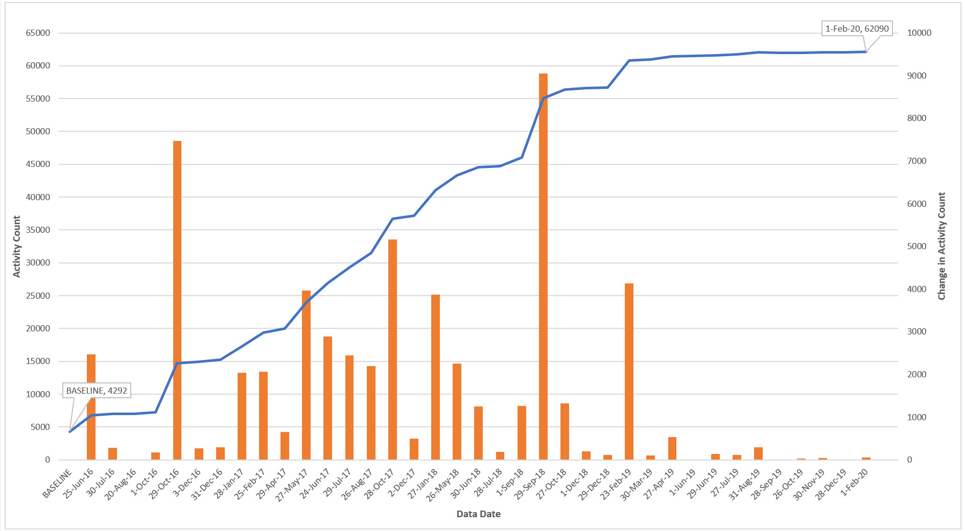 Completion Schedules - Insights and Best Practices | VERTEX
