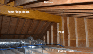 Ridge Board vs. Ridge Beam
