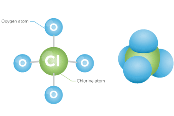 What is Perchlorate and How is it Affecting the Environment? | VERTEX