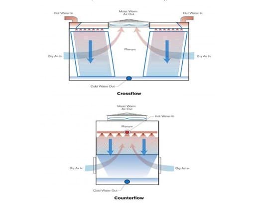 The Importance of Cooling Tower Preventive Maintenance | VERTEX