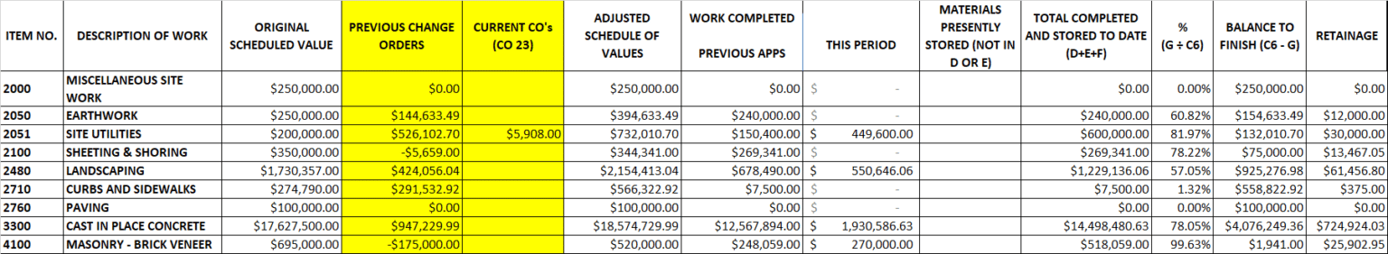 Need to Know: Change Order Management and Payment Applications | VERTEX