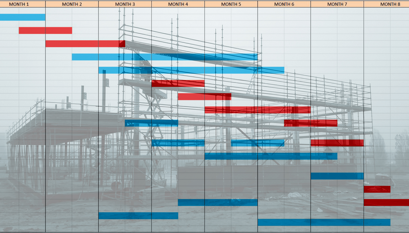 Limiting Risks of Scope Gaps and Subcontract Exclusions in Completion ...