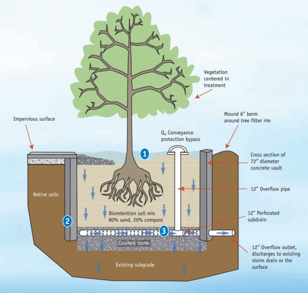 Sustainable Development Opportunities for Land Development | VERTEX
