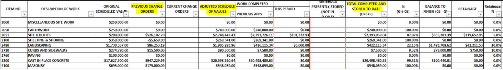 Why Pay Applications are Key to Preparing Cost-to-Complete Analyses ...