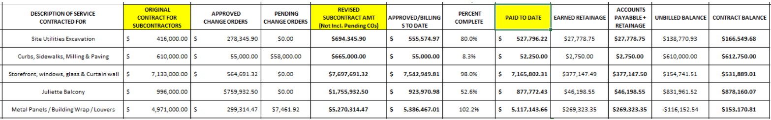 Why Pay Applications are Key to Preparing Cost-to-Complete Analyses ...
