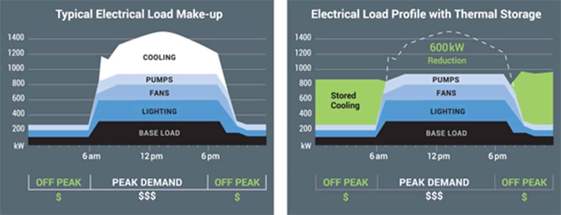 Thermal Energy Storage for Chilled Water Systems | VERTEX