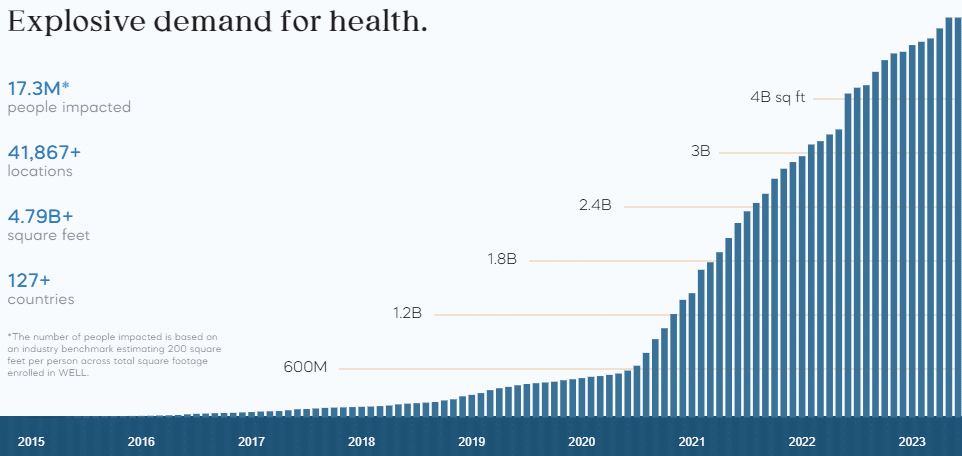 Introduction to WELL Certification: Promoting Health and Well-Being in ...