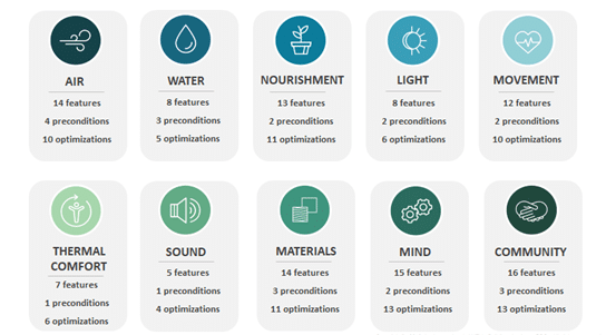 Introduction to WELL Certification: Promoting Health and Well-Being in ...