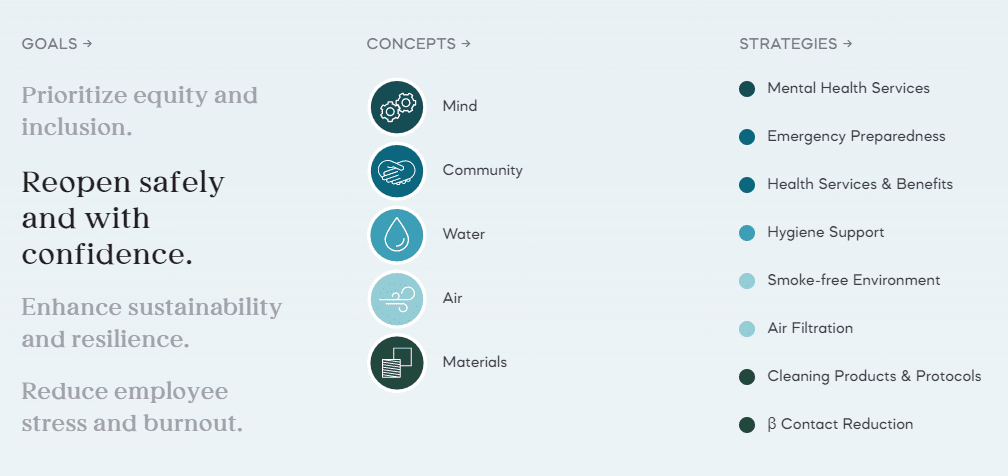 Introduction to WELL Certification: Promoting Health and Well-Being in ...