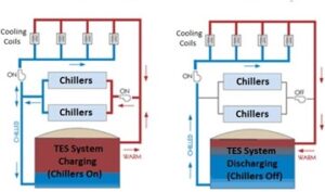 Thermal Energy Storage for Chilled Water Systems | VERTEX