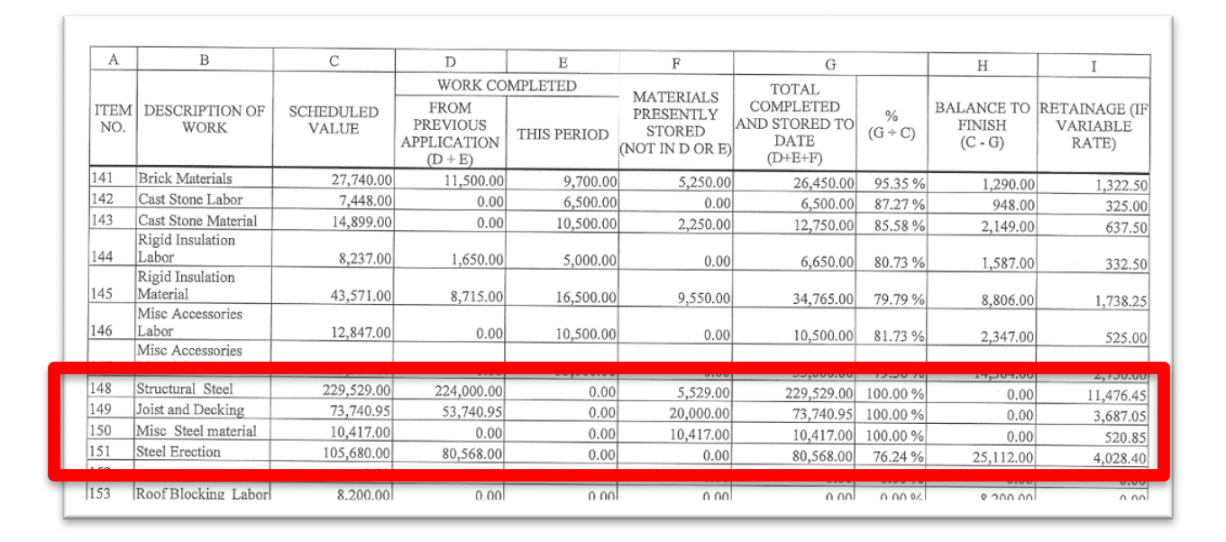 Interpreting Payment Applications for Use in Surety Claims ...