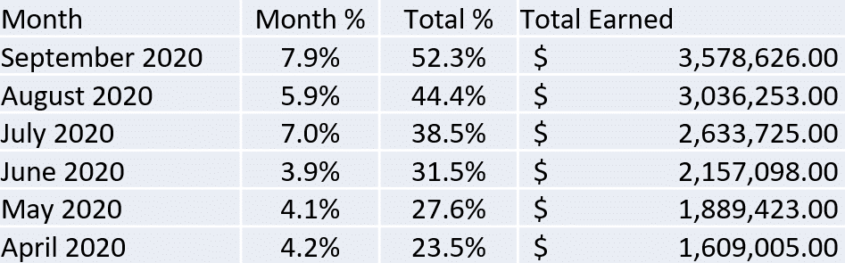 Interpreting Payment Applications for Use in Surety Claims ...