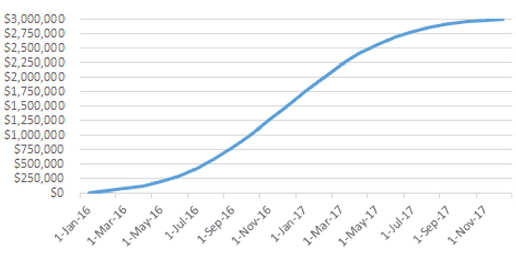 Interpreting Payment Applications for Use in Surety Claims ...