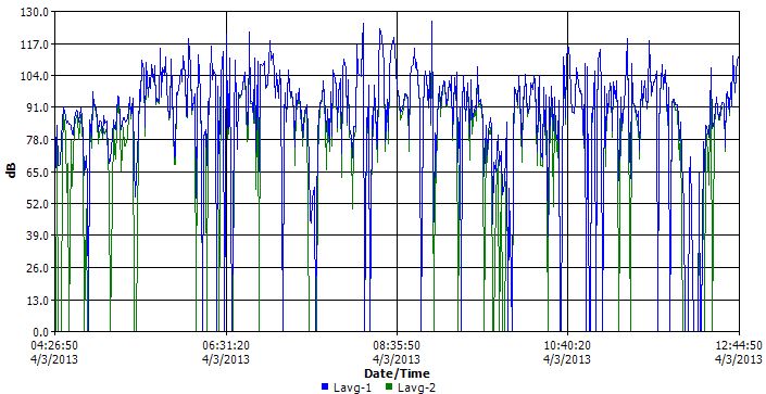 Science of Sound: Understanding Occupational Noise and Hearing Conservation | VERTEX