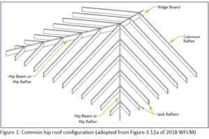 Residential Roof Framing Basics – Part 3: Understanding Hips and ...