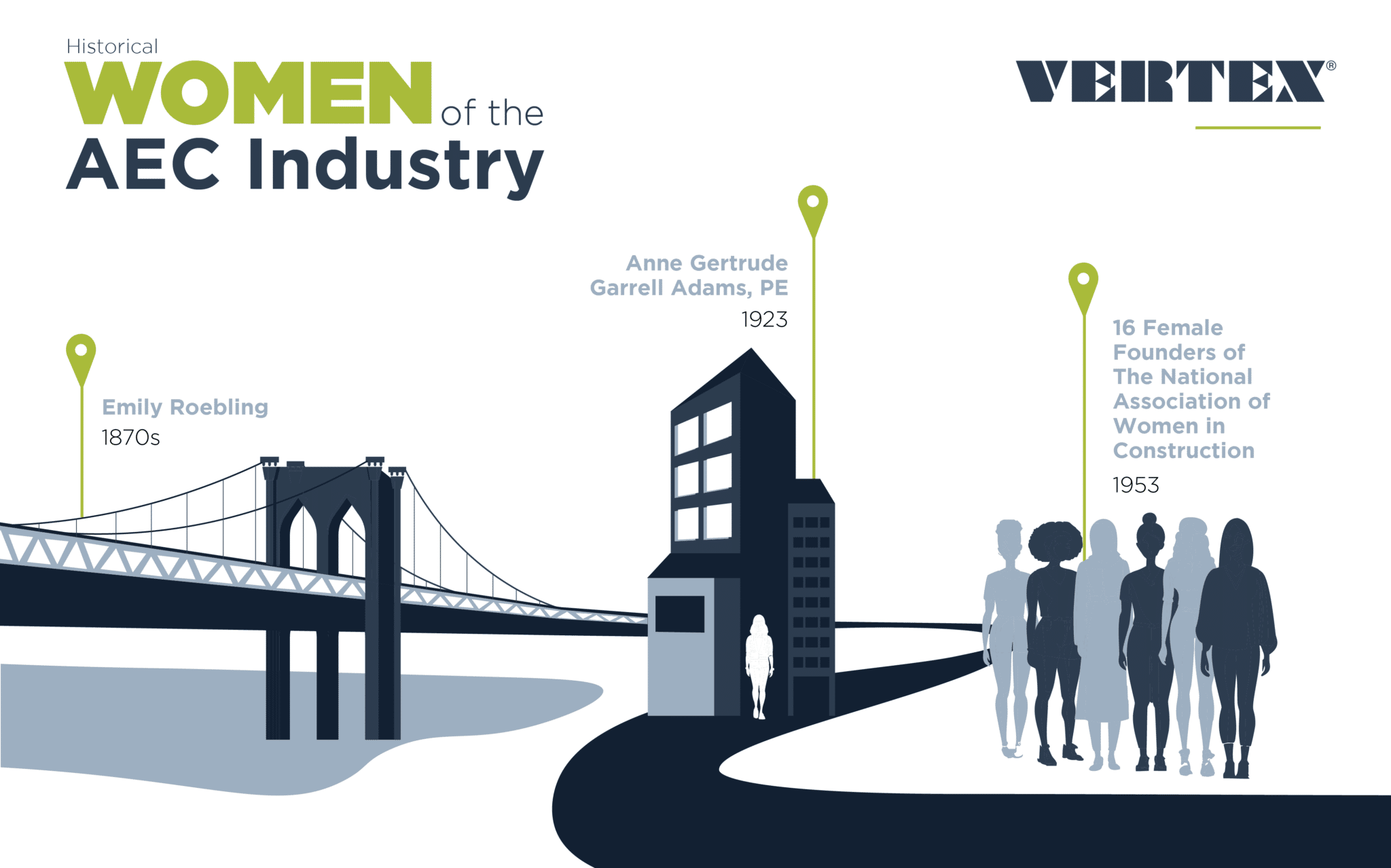 Celebrate and Promote Women in History and Women in Construction | VERTEX