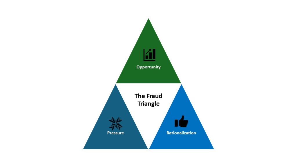Best Practices: Proactive Management of Fraud Risk in the Construction ...