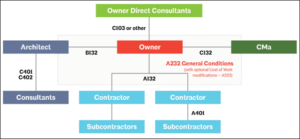 Understanding General Contractors & Construction Managers: A Guide for ...