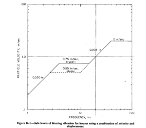 Vibrations and Damages: The Key Role of Structural Engineers in Claim ...